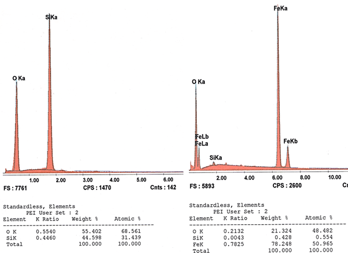 Archaeometallurgy - Exploring the past to fuel the future