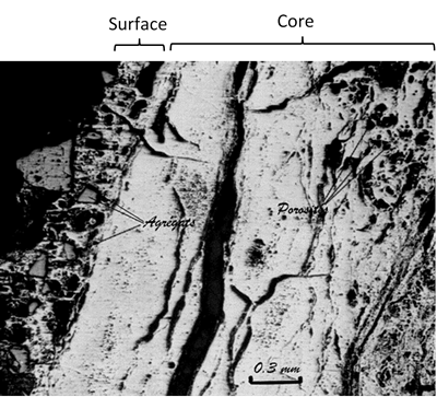 Archaeometallurgy - Exploring the past to fuel the future